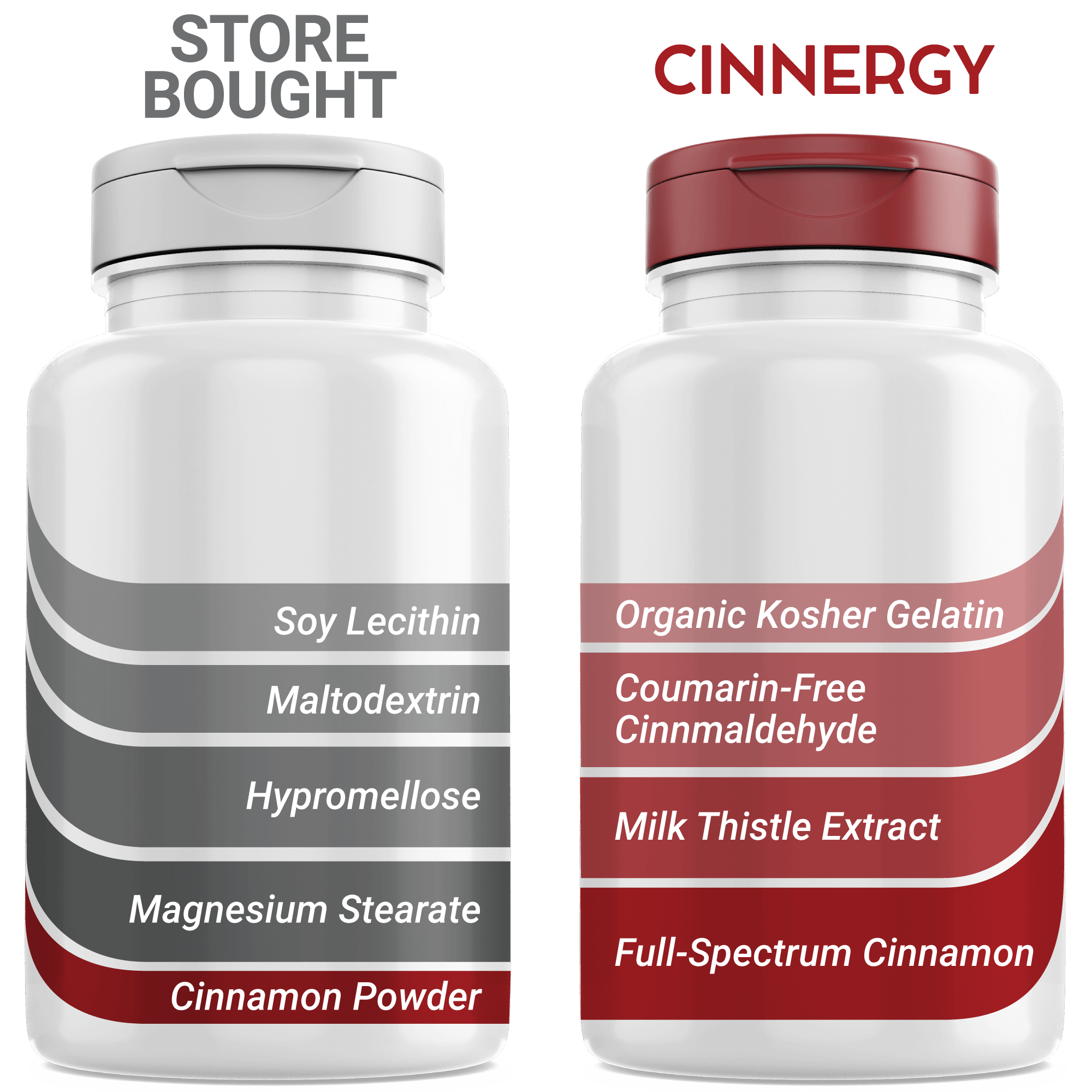 Cinnergy 3-Pack Special Plus Free Report - The People's Chemist
