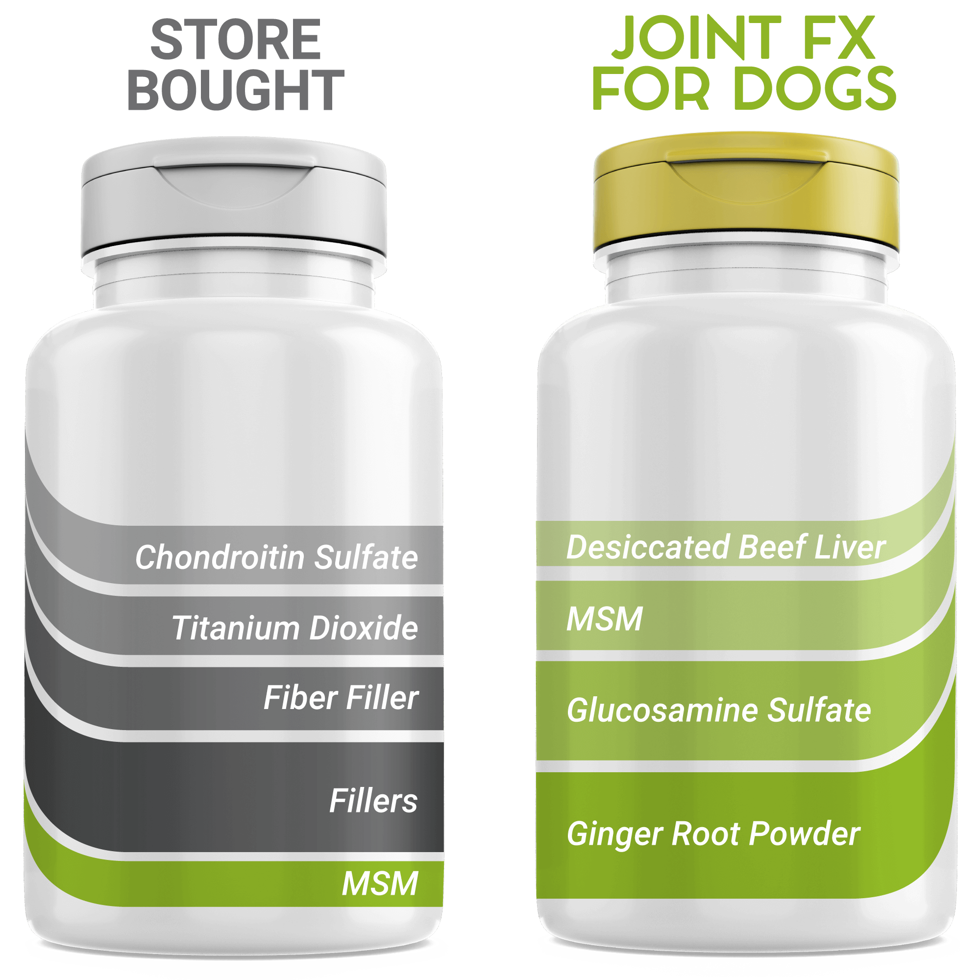 Joint FX for Dogs - The People's Chemist